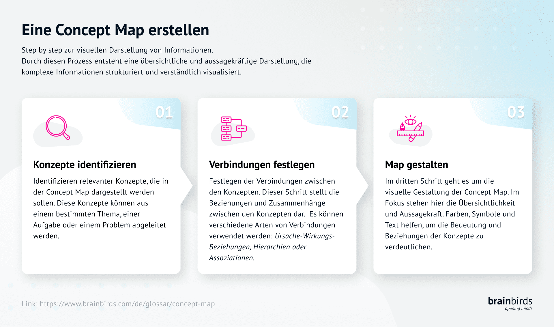 Concept Map How To Make A Concept Map | Lucidchart